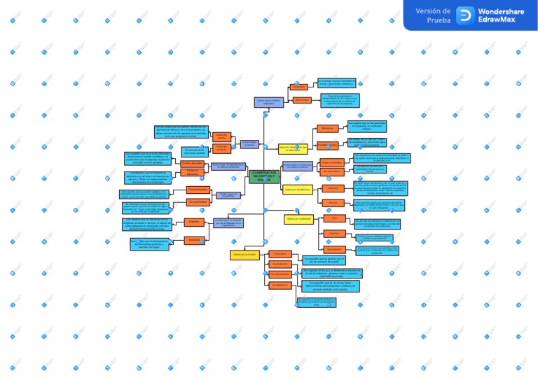 Mapa Conceptual Clasificacion de Costos y Gastos | PDF | Costo ...