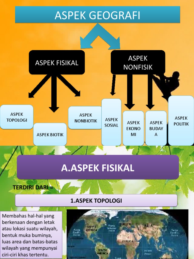 Aspek Geografi | PDF | Sains & Matematika | Sejarah