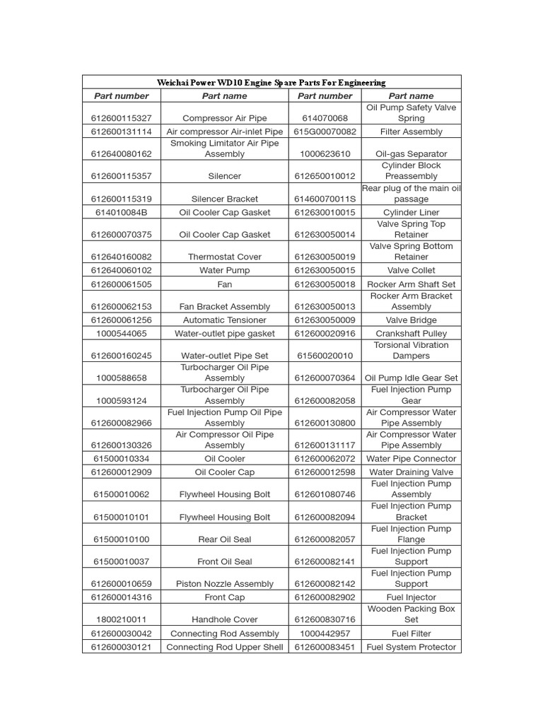 Part Number Part Name Part Number Part Name: Weichai Power WD10 Engine ...