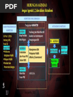 Paket Soal 3 Mooc | PDF