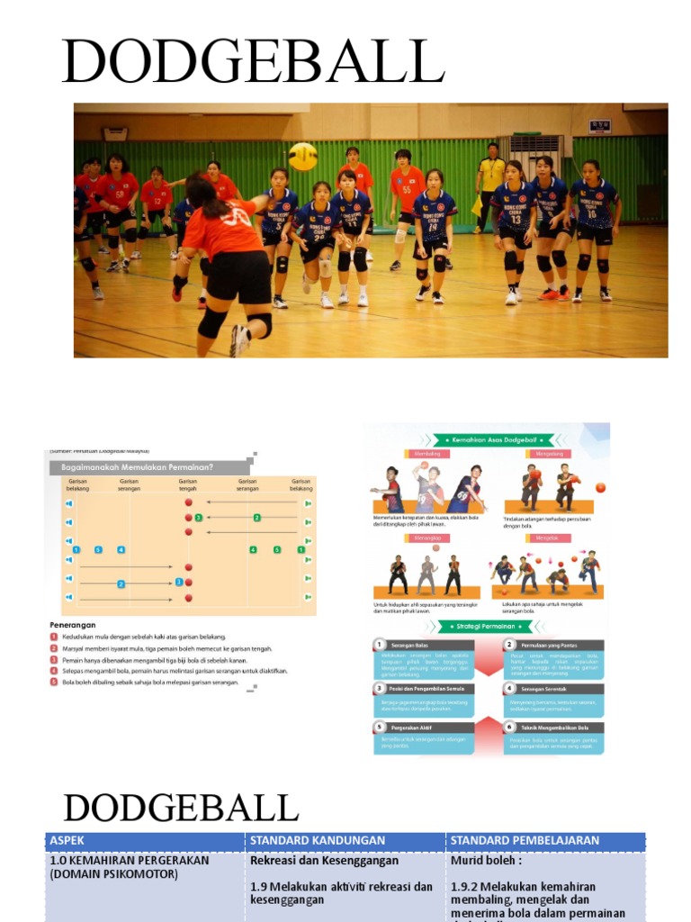 Kemahiran dan Strategi dalam Dodgeball | PDF