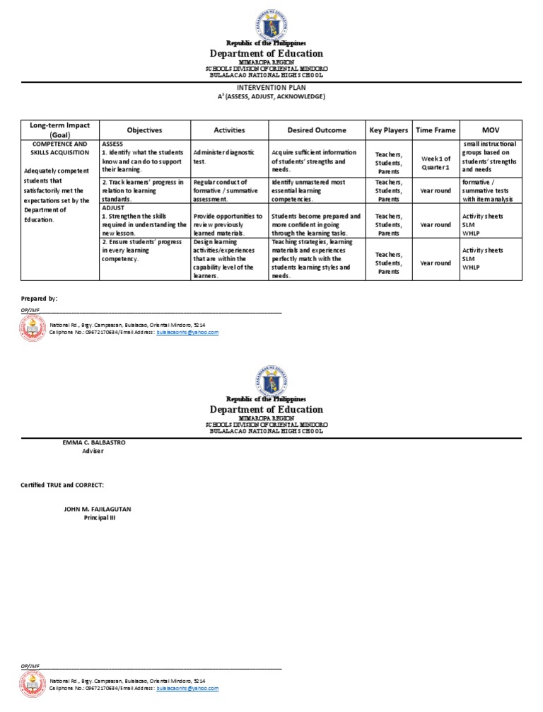Department of Education: Intervention Plan | PDF | Teachers | Learning