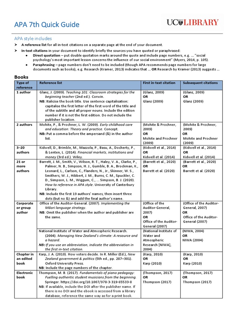 APA 7th Quick Guide | PDF | Apa Style | Citation