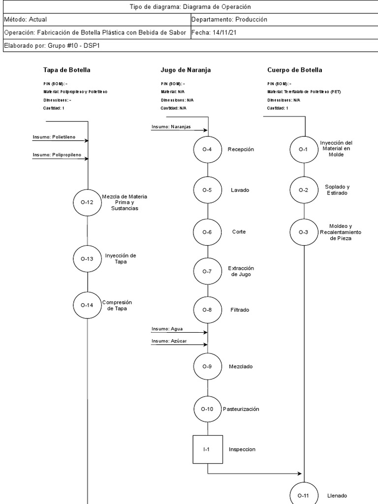 DOP - Práctica A.drawio | PDF | Polímeros orgánicos | Materiales de construcción