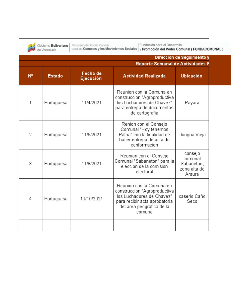 04 Al 10 11 2021 Reporte Semanal Actividades Ejecutadas Fundacomunal Pdf