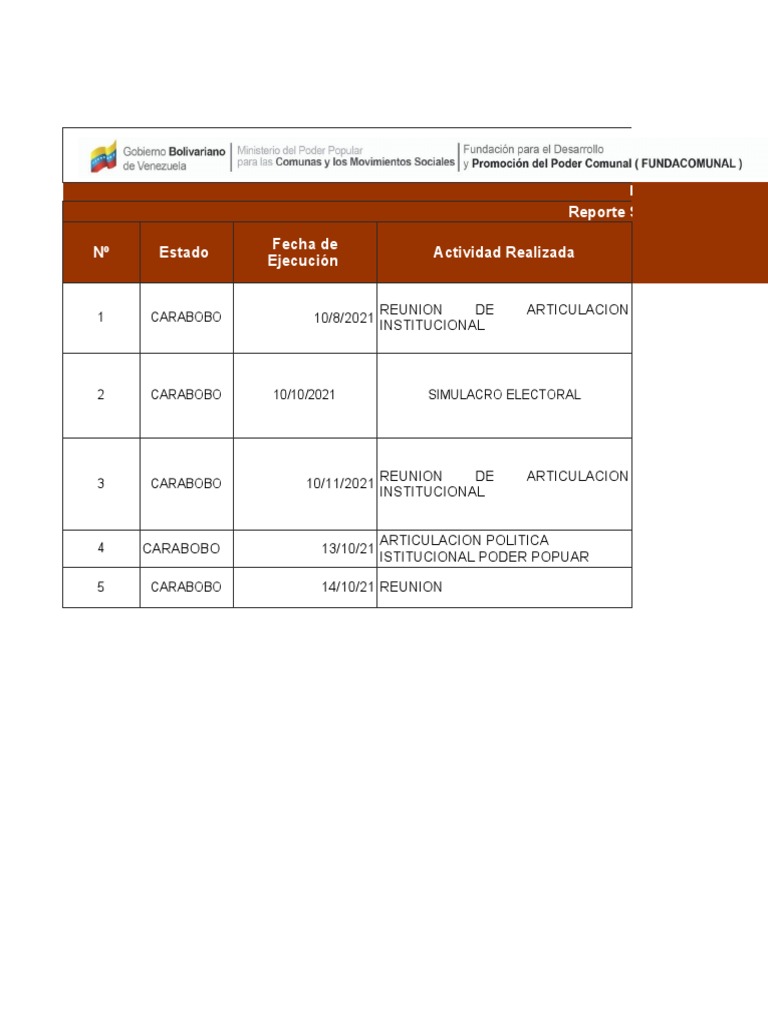 08 Al 14 10 21 Carabobo Reporte Semanal Actividades Ejecutadas