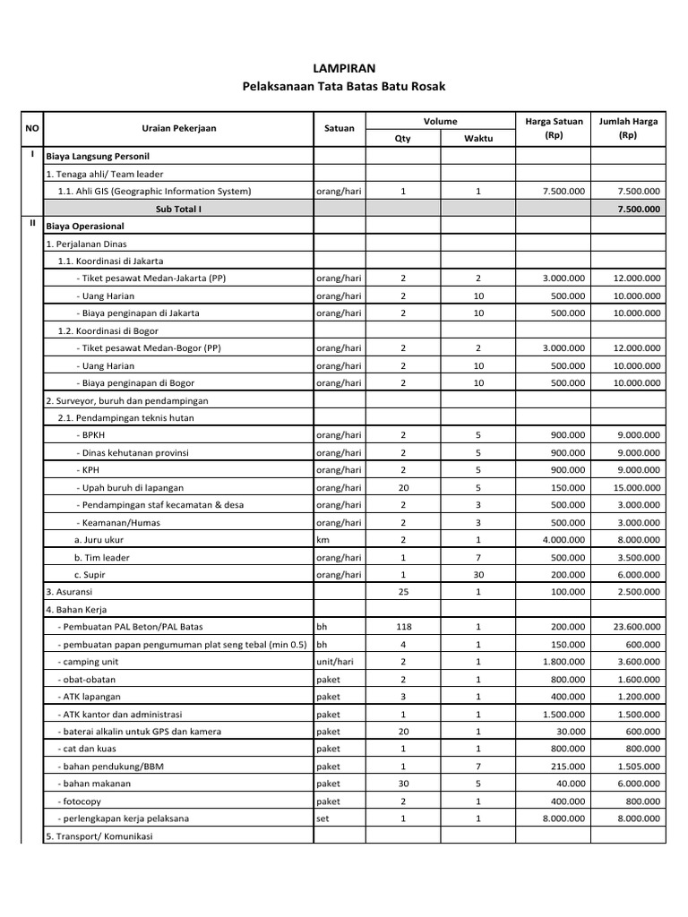 Lampiran RAB 1 | PDF