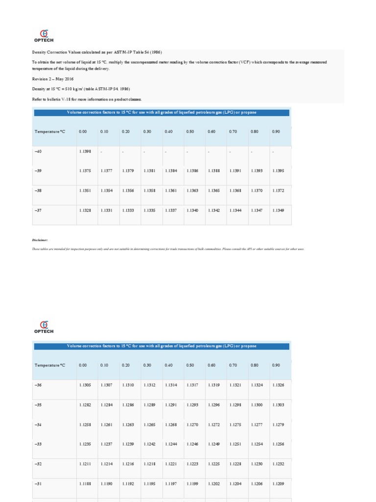 LPG Volume Correction Factors Table | PDF | Liquefied Petroleum Gas ...