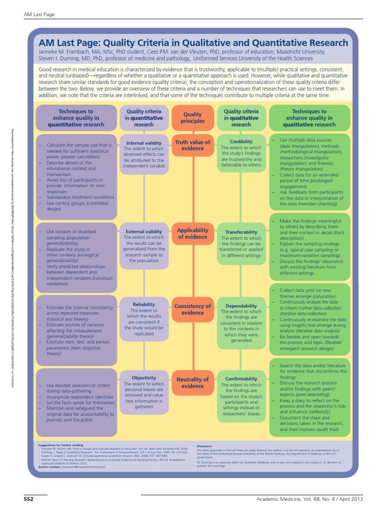 AM Last Page Quality Criteria in Qualitative And.29 | PDF ...