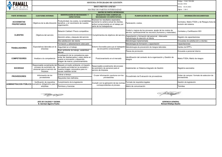 Matriz de Partes Interesadas en SGC | PDF | Análisis FODA | Business