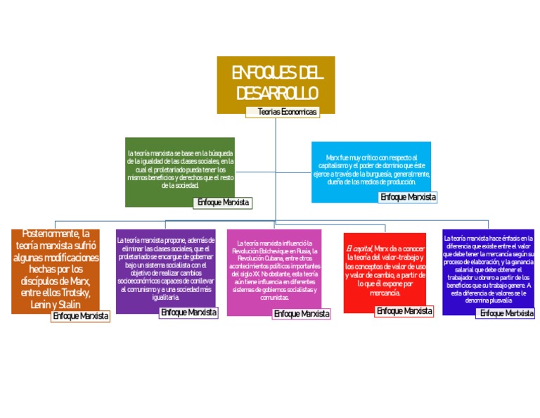Maps Conceptual Marx | PDF | marxismo | Karl Marx