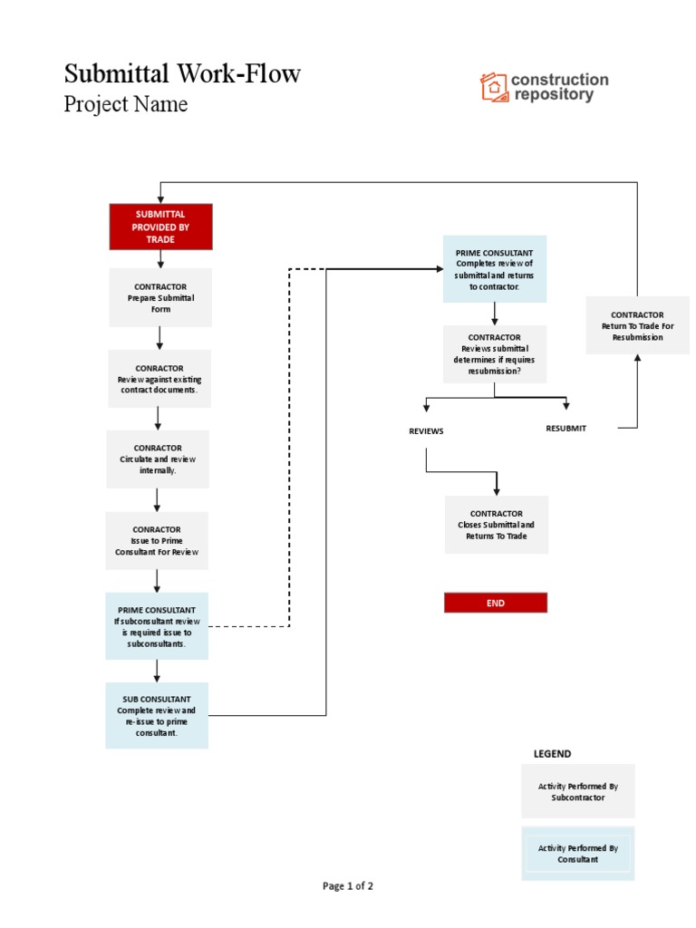 Submittal Workflow Template Gti4ak | PDF | General Contractor ...