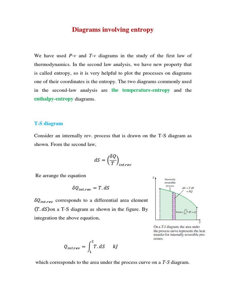 Diagrams Involving Entropy | PDF | Entropy | Heat