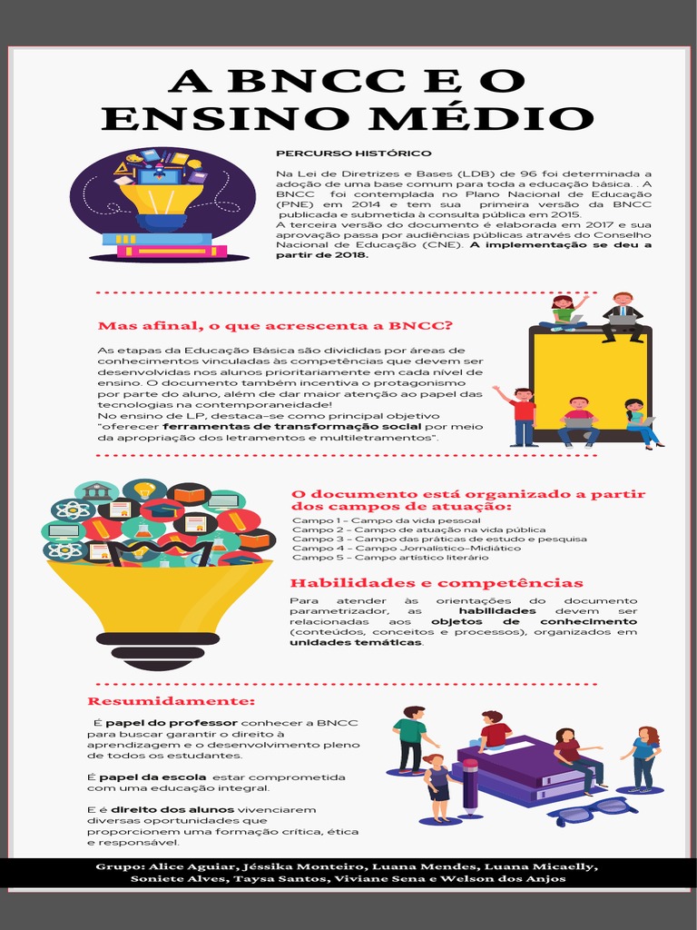 Bncc-Versao Final | PDF