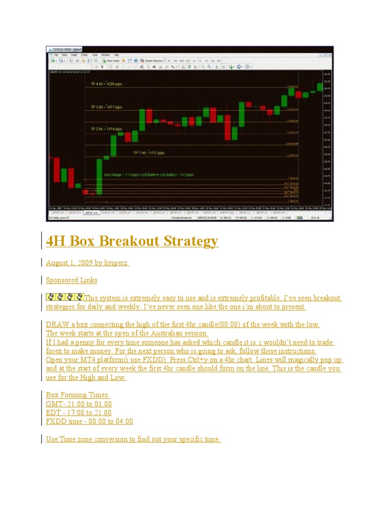 4H Box Breakout Strategy | PDF | Moving Average | Technical Analysis