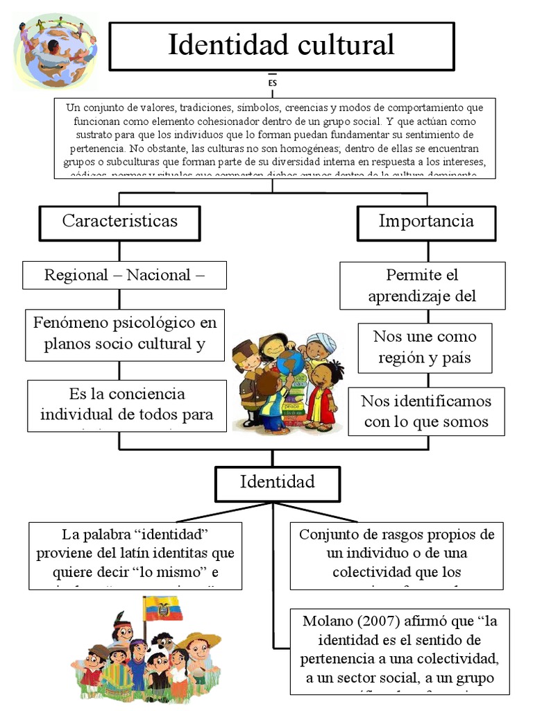 Identidad Cultural | PDF