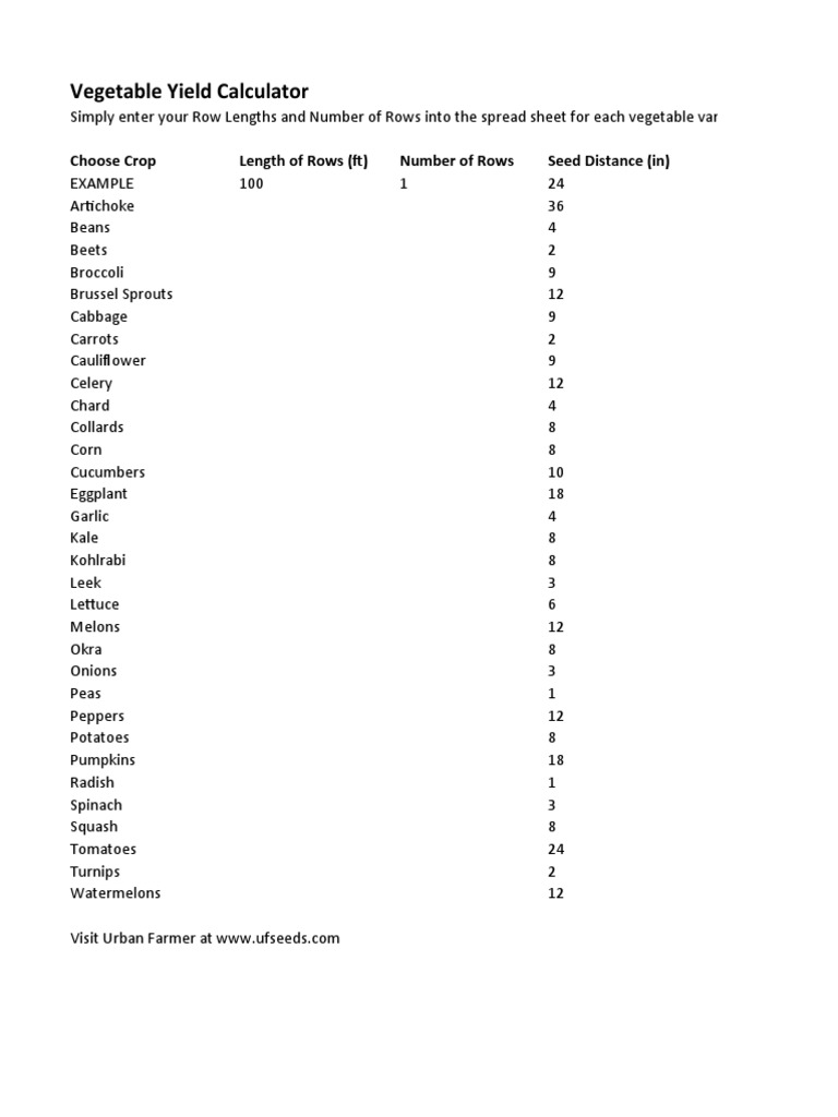 Vegetable Yield Calculation Tool | PDF | Vegetables | Food And Drink