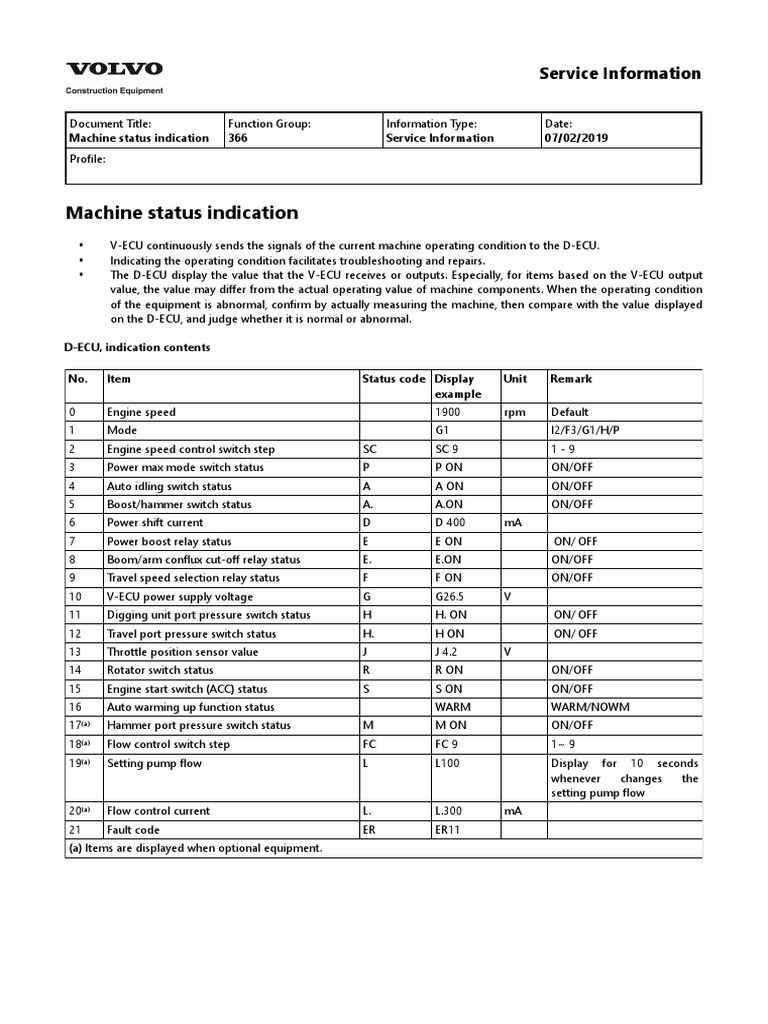 Ec140lc - Especificações Do Decu | PDF | Switch | Machines
