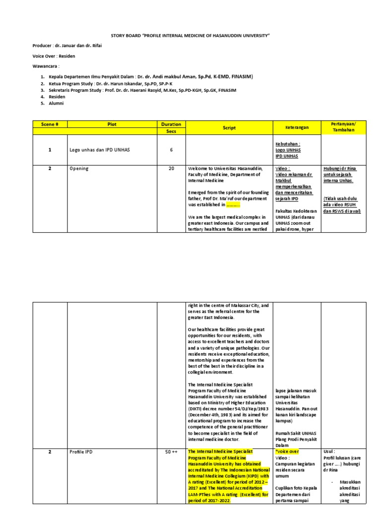Story Board Internal Medicine | PDF | Health Care | Medicine