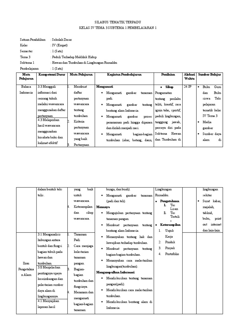 Silabus Kelas 4 Tema 3 Subtema 1 Pembelajaran 1 | PDF