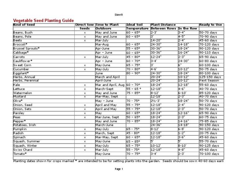 Vegetable Seed Planting Guide | PDF | Vegetables | Cooking