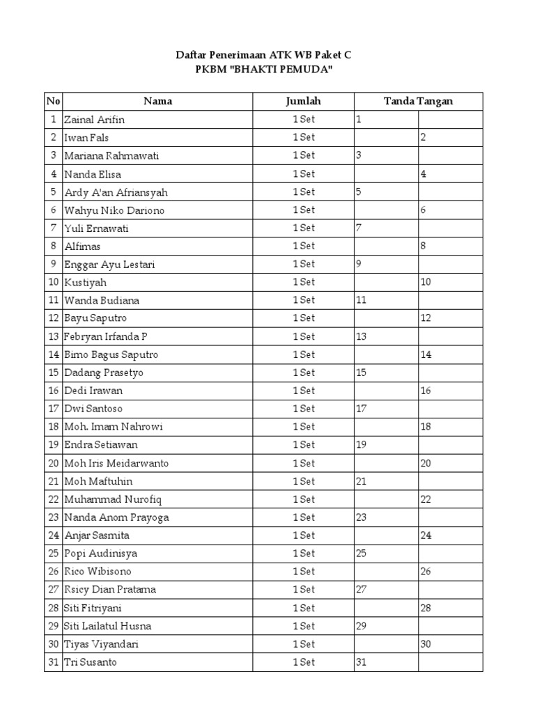 Daftar Penerimaan ATK Paket C | PDF