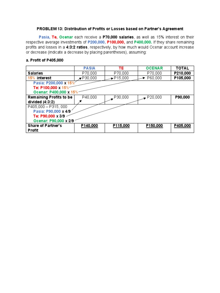 PROBLEM 13 Distribution of Profits or Losses Based On Partner's ...