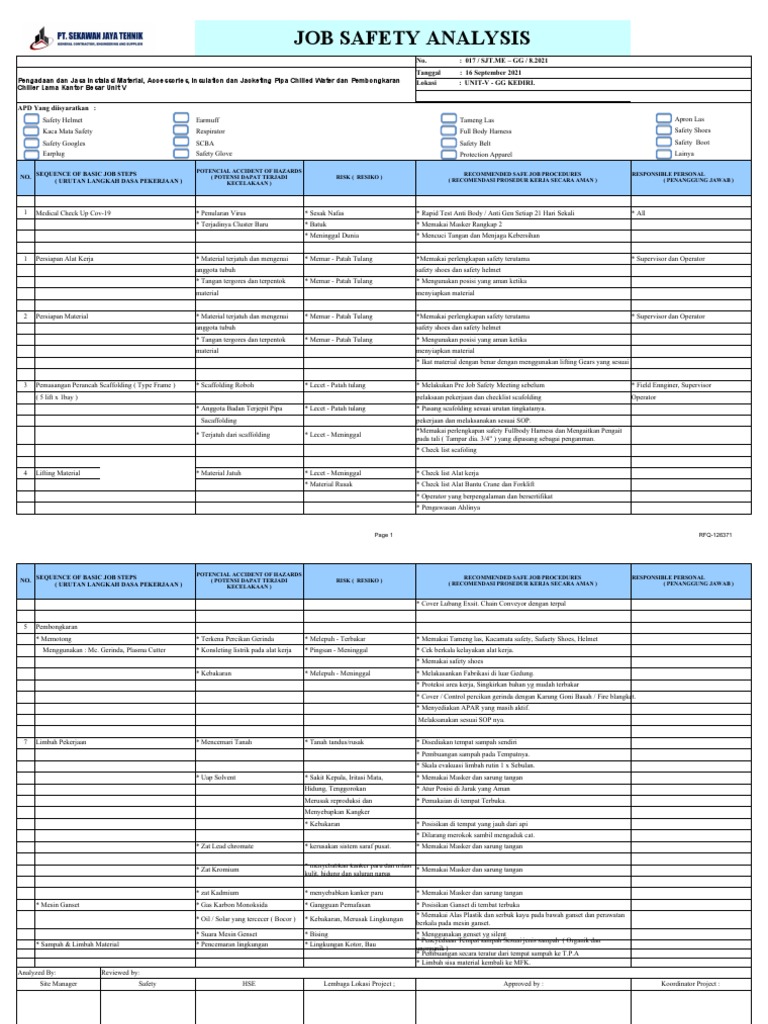 JOB SAFETY ANALYSIS PIPA CHILLED WATER | PDF
