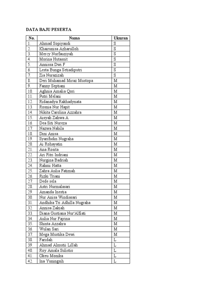 Data Baju Peserta (Autorecovered) | PDF