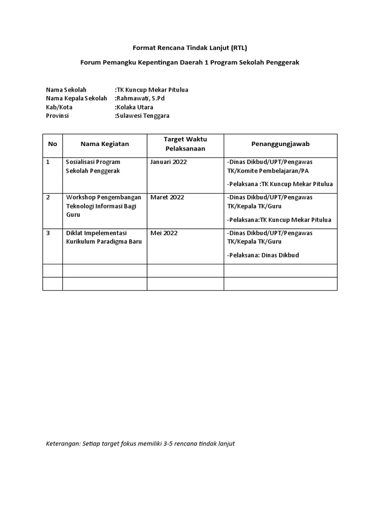 Format Rencana Tindak Lanjut | PDF