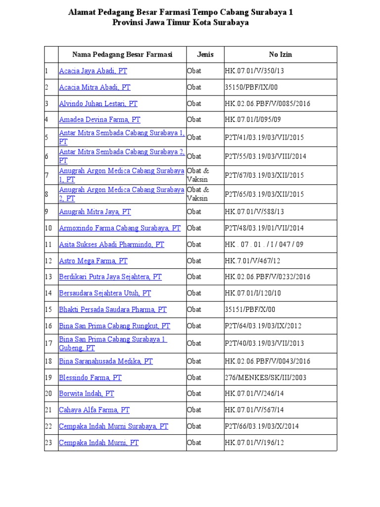 Nama Pedagang Besar Farmasi | PDF