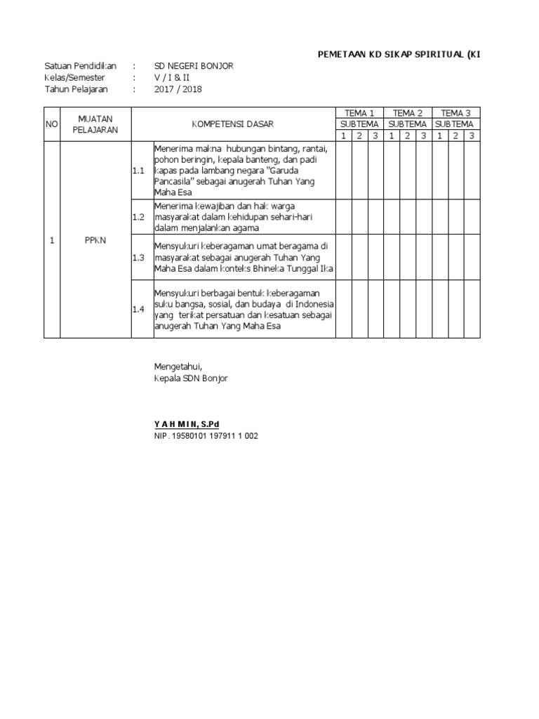 Pemetaan KD - Kelas 5 | PDF