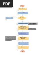 Formato Rips Diligenciar en Excel | PDF | Informática | Business