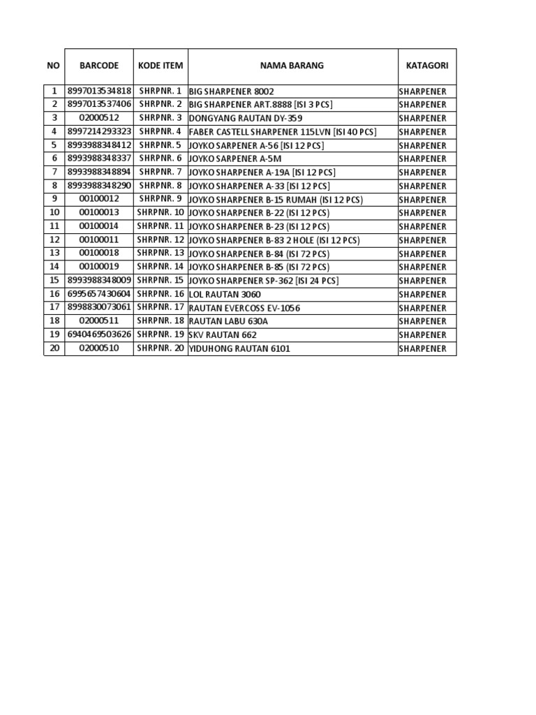 NO Barcode Kode Item Nama Barang Katagori | PDF