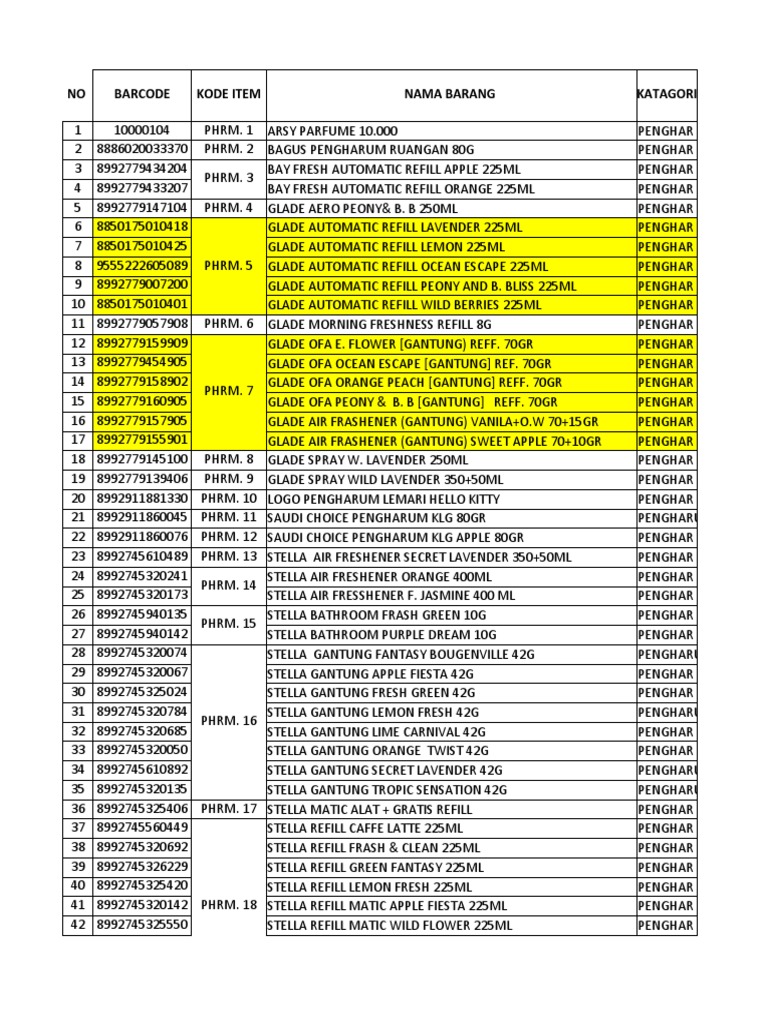 NO Barcode Kode Item Nama Barang Katagori | PDF | Vegan Cuisine | Cocktails