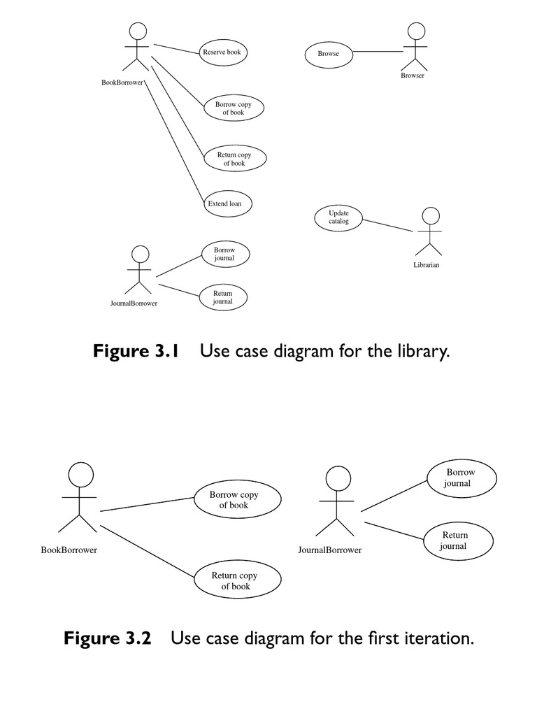 Use Case Diagram For The Library.: Reserve Book Browse | PDF