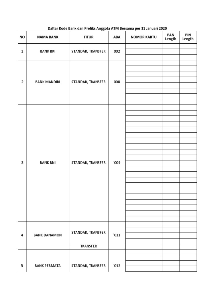 1 Bank Bri Standar, Transfer 002 | PDF | Companies Of Asia | Financial Services Companies