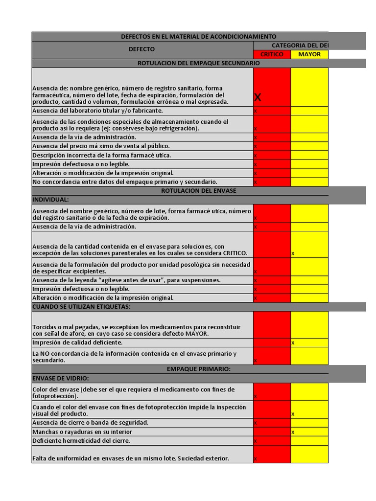 Tabla de Defectos | PDF | Medicamentos con receta | Farmacología