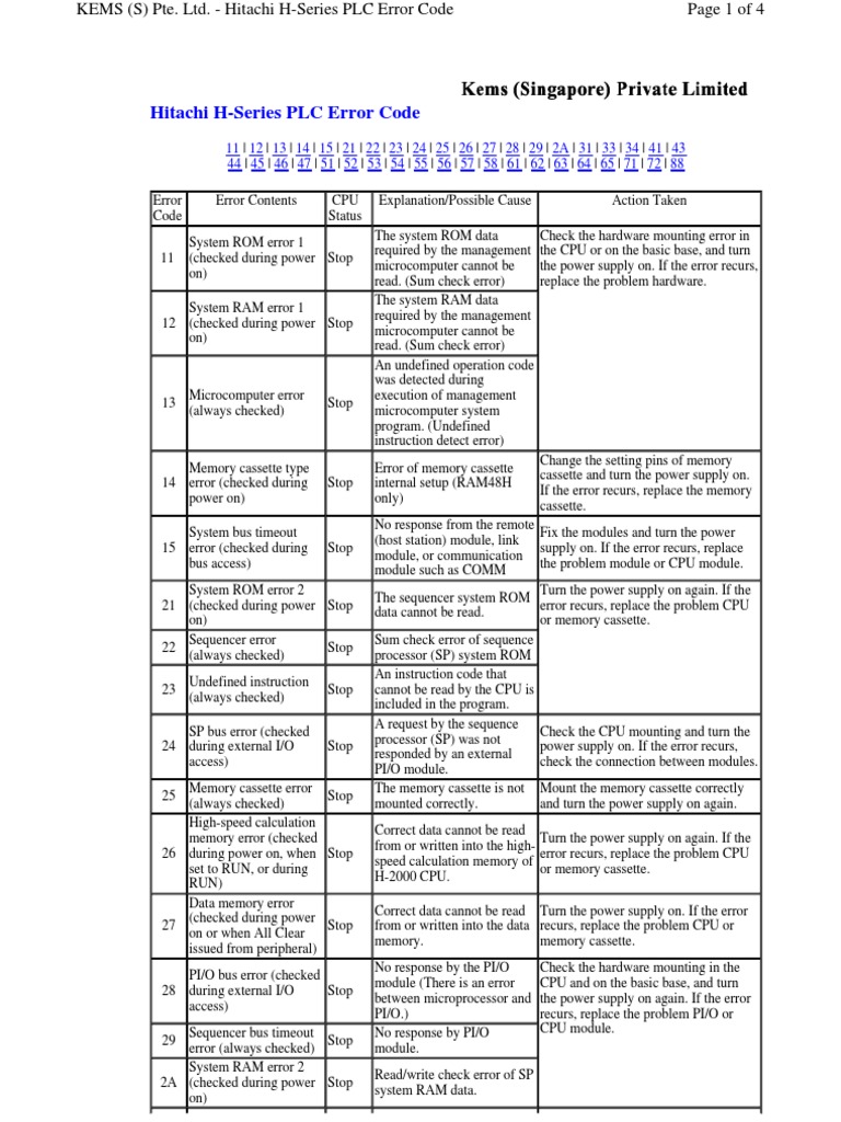 Errores Hitachi | PDF | Random Access Memory | Input/Output