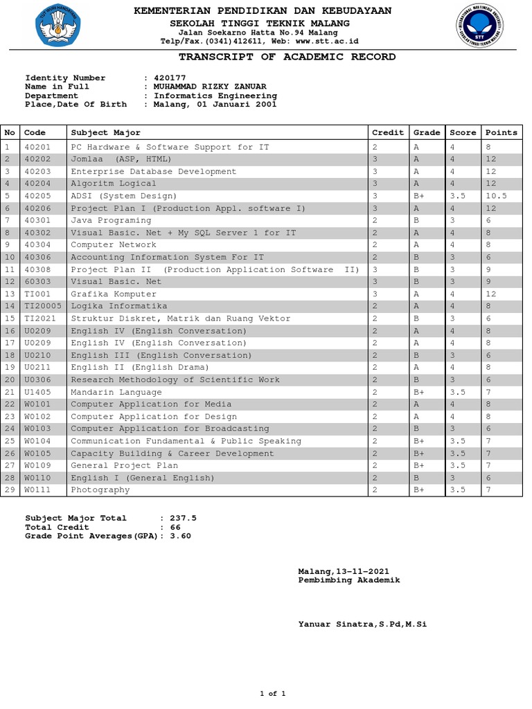 Transcript of Academic Record: Sekolah Tinggi Teknik Malang | PDF ...