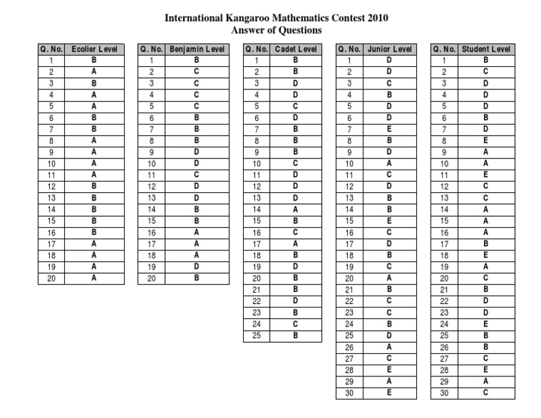 IKMC 2010 - Answer | PDF