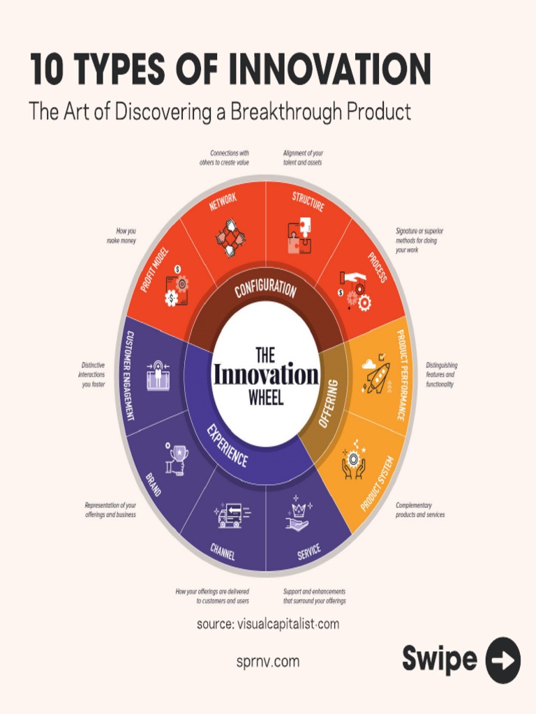 10 Types of Innovation | PDF