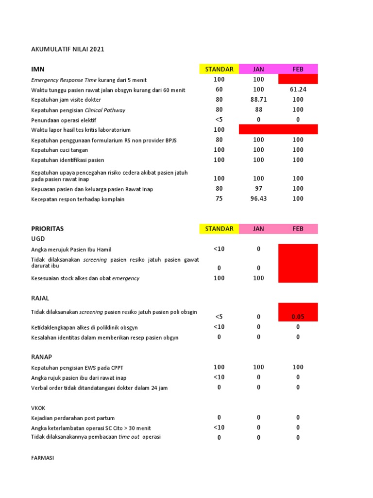 Akumulatif Nilai Perbulan | PDF