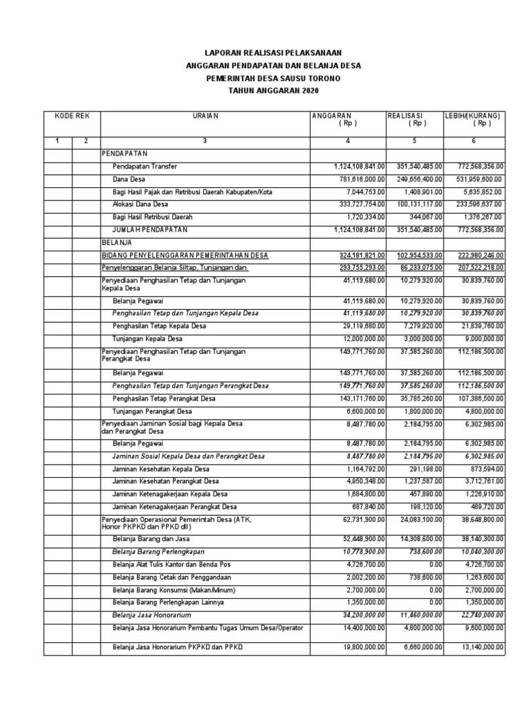 Realisasi APBDES Manual 2020 | PDF