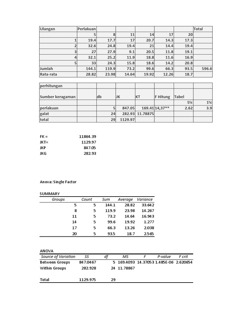Tugas Rak, Ral Dan Regresi | PDF