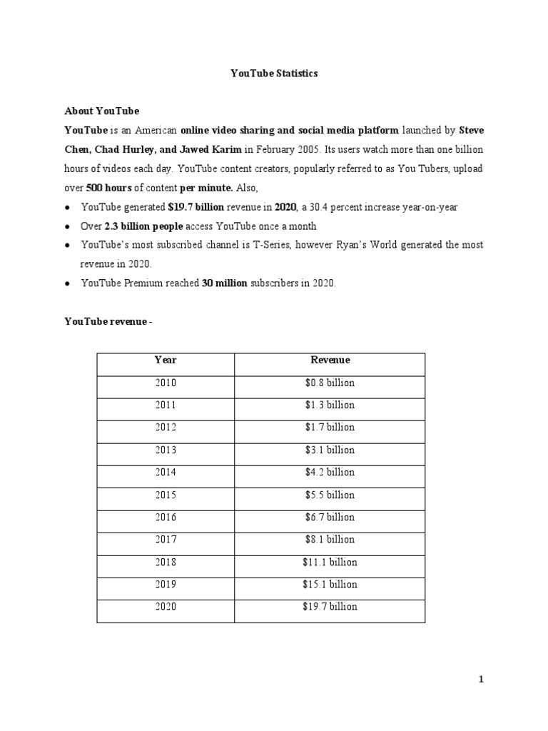 YouTube Key Statistics | PDF | You Tube | Pay Television