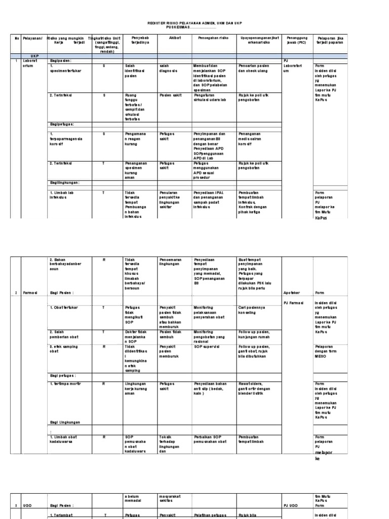 Qdoc - Tips Contoh Register Resiko | PDF