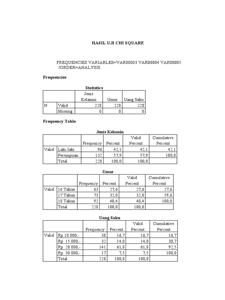 Case Processing Summary | PDF | Statistical Significance | Statistics