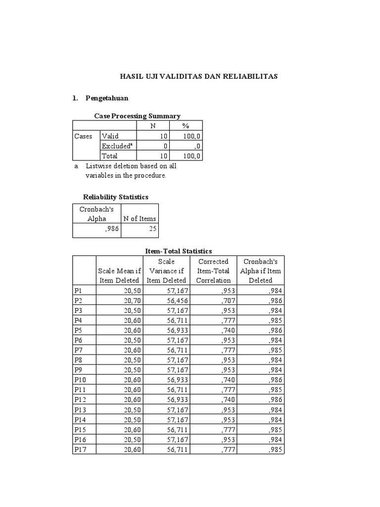 Hasil Uji Validitas Dan Reliabilitas 1. Pengetahuan: Case Processing Summary | PDF | Analysis ...