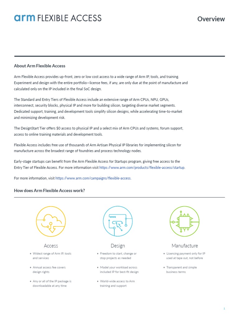 Arm Flexible Access Data Sheet | PDF | Arm Architecture | System On A Chip